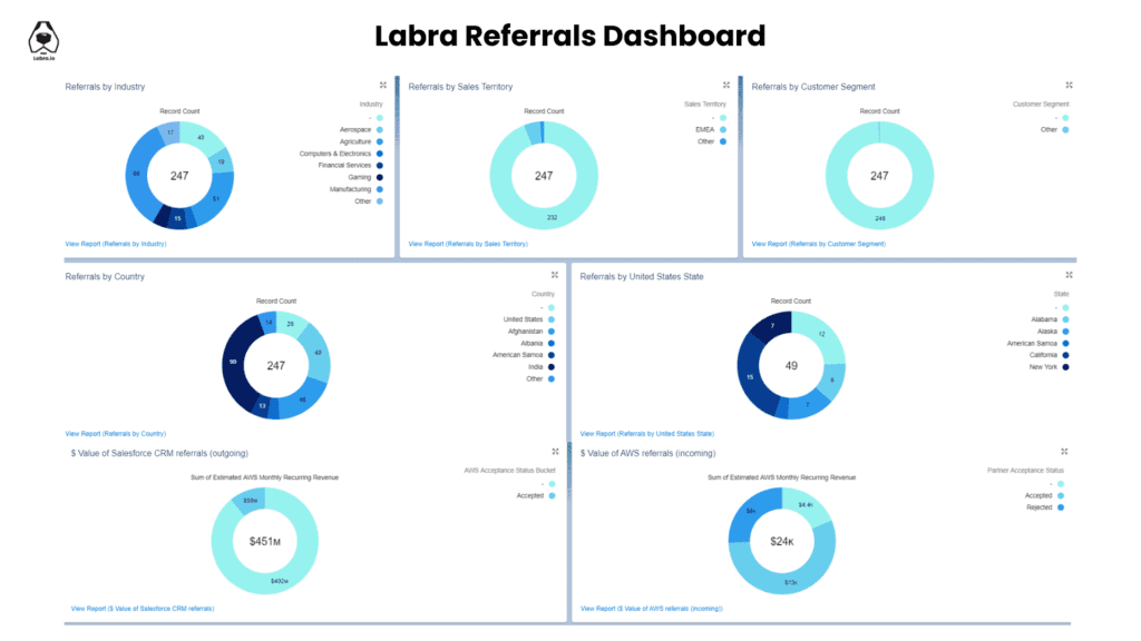 Comparing Labra’s CRM Integration with the AWS Native Connector - Labra