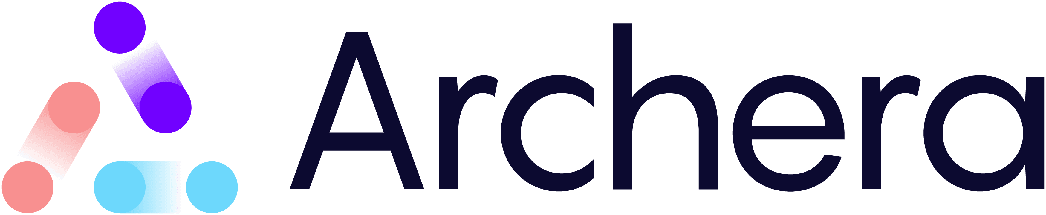 Labra Customers: Success Stories & Partnerships
